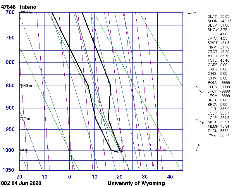Emagram 2020060400_Tateno
